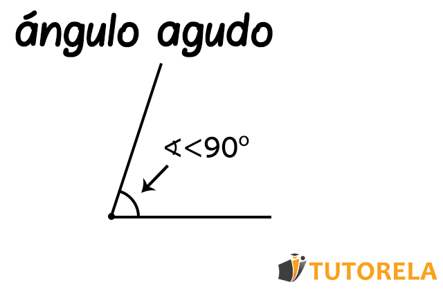 Ángulo agudo | Tutorela