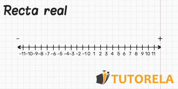La recta real o La recta numérica | Tutorela