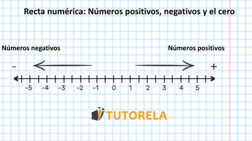 Números positivos, negativos y el cero | Tutorela