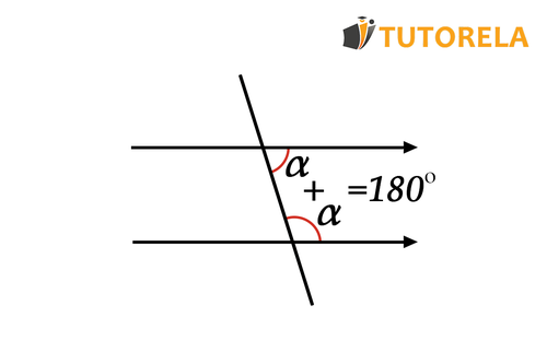 Paralelogramo | Tutorela