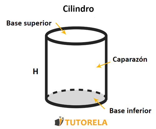 Figuras tridimensionales | Tutorela