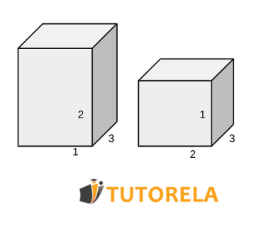 Prisma rectangular (ortoedro) | Tutorela