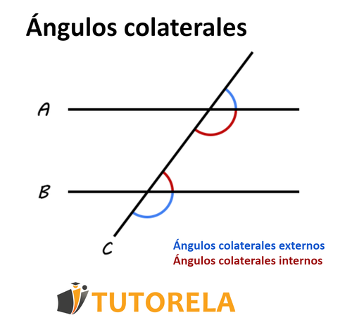 Ángulos adyacentes | Tutorela