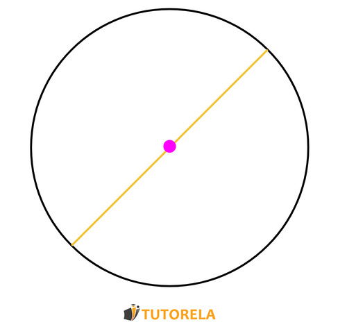 El centro de la circunferencia | Tutorela