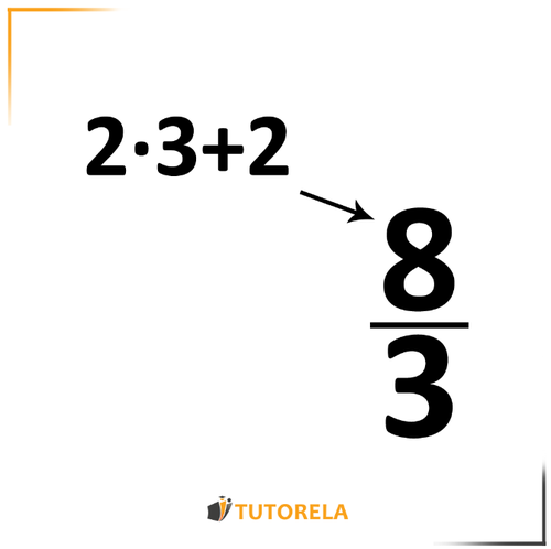 Número mixto y fracción mayor que 1 | Tutorela