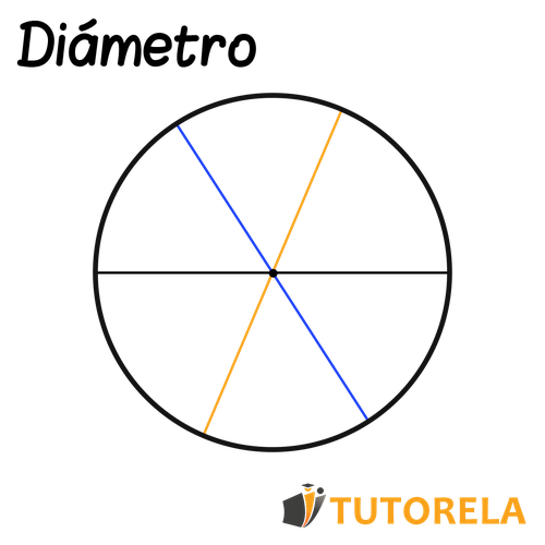 Diámetro | Tutorela
