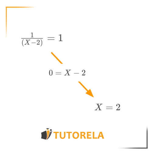Transposición de términos y dominio de ecuaciones de una incógnita ...