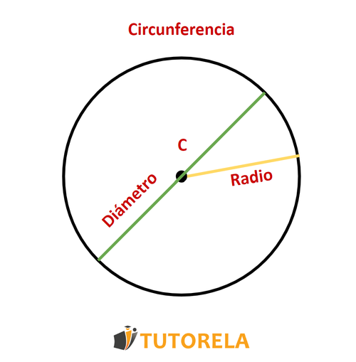 Círculo | Tutorela