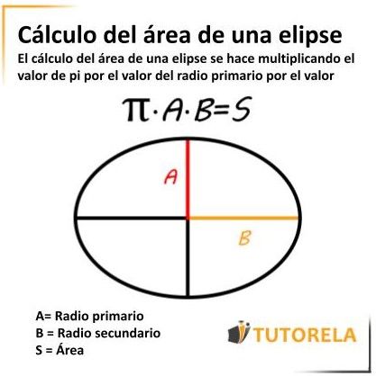 ¿Cómo calcular el área de un elipse? | Tutorela