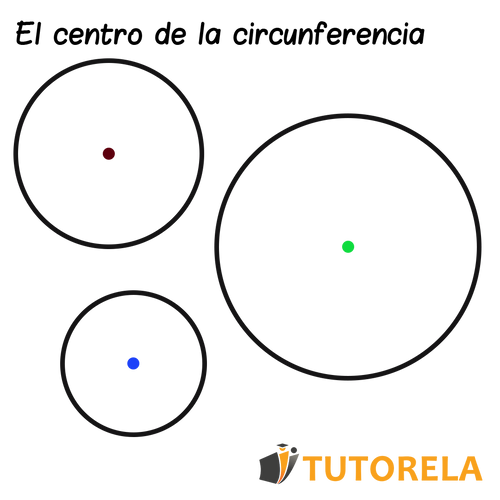 El Centro De La Circunferencia Tutorela
