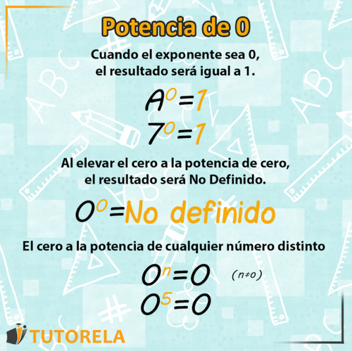 Potencia con exponente cero | Tutorela